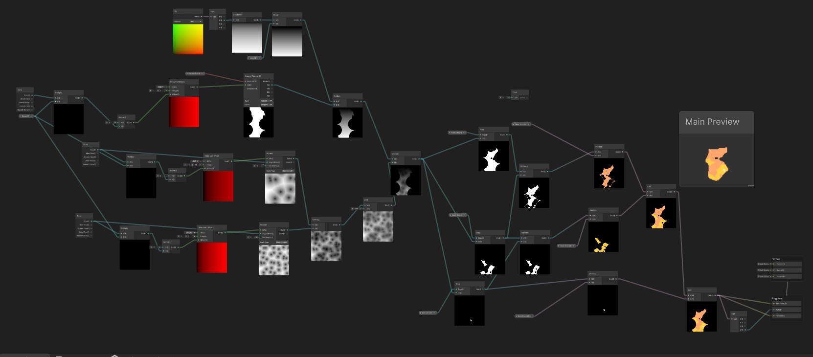 Stylized flame based on Unity shader graph | Ziqi